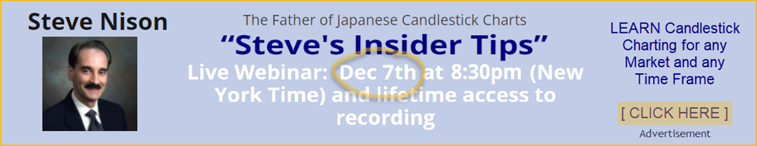 Buy Gold at the right time | Looking at the longer term trend helps